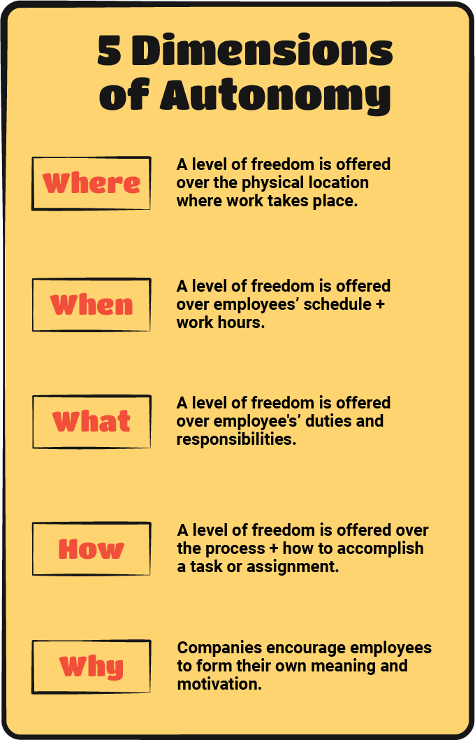 How to Support Employee Autonomy and Boost Happiness in Your Company