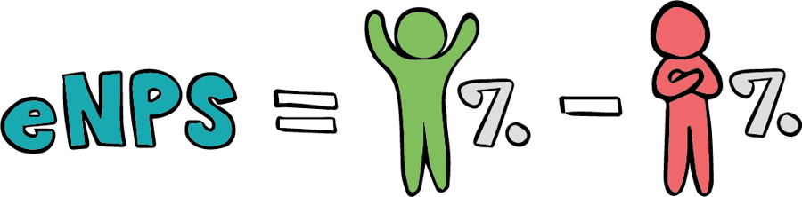 What Is an eNPS Score and Why It's Important For Businesses