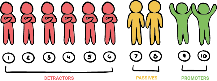 eNPS: What An Employee Net Promoter Score Is And Why It’s Important To ...