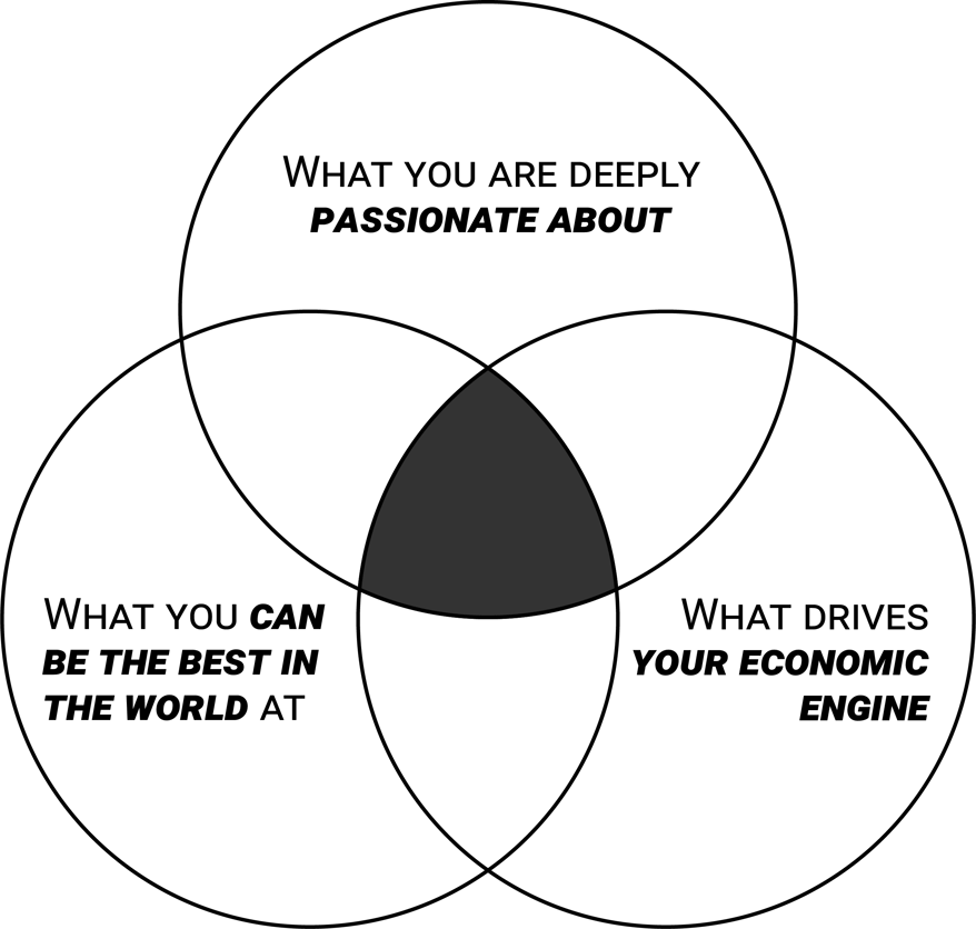 The Timeless Principles of Good to Great