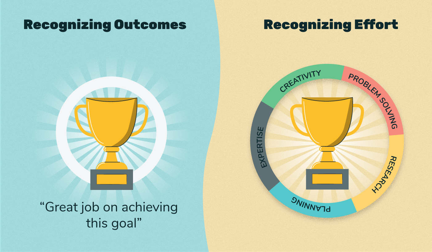 How Great Leaders Give Impactful Recognition | Applauz