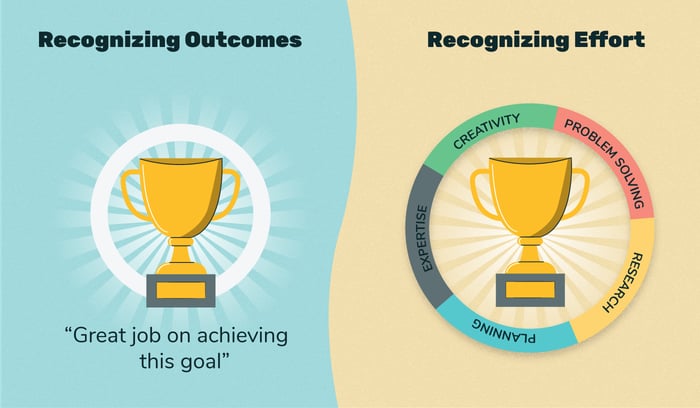 How Great Leaders Give Impactful Recognition | Applauz