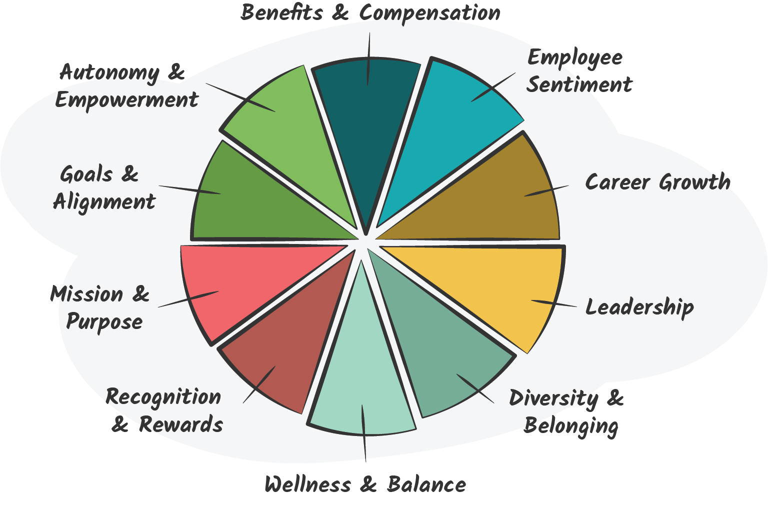 What Is an eNPS Score and Why It's Important for Managers