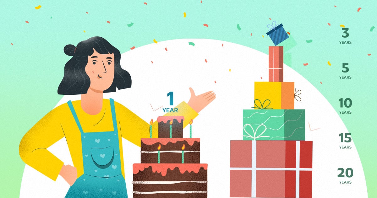 15 Thoughtful Work Anniversary Gifts By Year