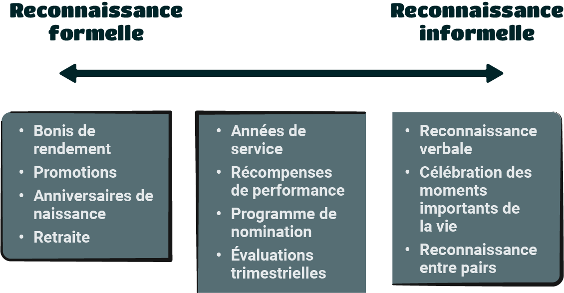 Un guide simple pour planifier une stratégie de reconnaissance pour les ...