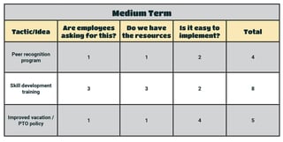 A Simple Step-By-Step Guide to Plan Your Employee Retention Strategy